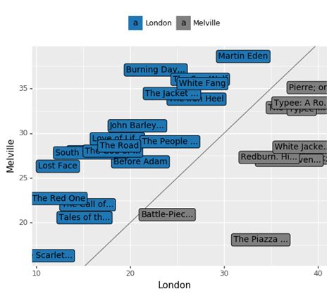 GitHub Alonkipnis AuthAttLib Models For Text Classification And Authorship Attribution Based