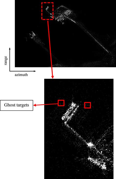 Algorithm Proposed With Azimuth Periodically Missing In Second Block