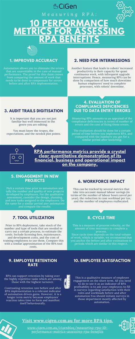 Measuring RPA Performance Metrics Of RPA Benefits CiGen Robotic Process Automation RPA