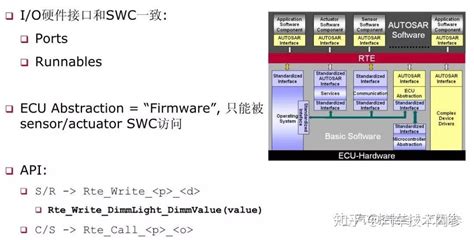 Autosar之实时环境rte 知乎