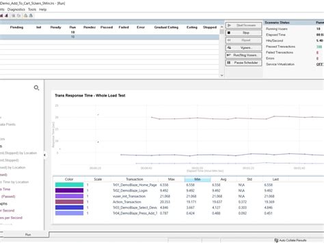 Performance Test Report Included Bottlenecks Recommendations To Fix Upwork