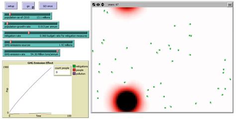 Process Output Of Agent Based Model Simulation For New York City