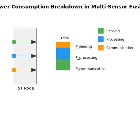 Sensor Fusion Algorithms In Iot Tutorials On Electronics Next Electronics