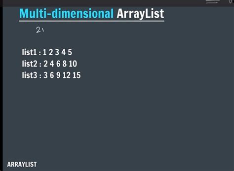 Day 3 Of Data Structures With Arraylist Dhana Vaishnavi Sandhyanala