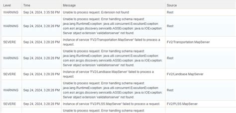 arcgis server severe error instance of service esri community