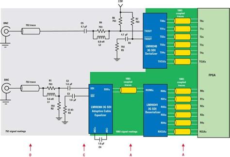 High Speed Board Layout Challenges In FPGA SDI Sub Systems EE Times