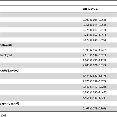 PDF Interpersonal Trust Across Six Asia Pacific Countries Testing And Extending The High
