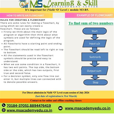 info msld on linkedin pythonprogramming nielitolevel m3python codingskills techindustry…