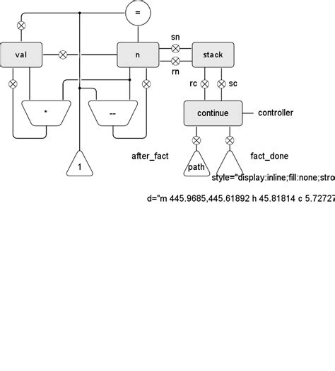 514 Using A Stack To Implement Recursion Sicp Comparison Edition