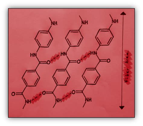 How Chemistry Helped Batman Kevlar A Short Review Chemical