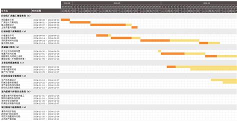 精选 4 款 Ganttable 高品质 Excel 甘特图模板免费下载（系统 专业 浅蓝 深灰风格） Ganttable 基于ai的计划工具