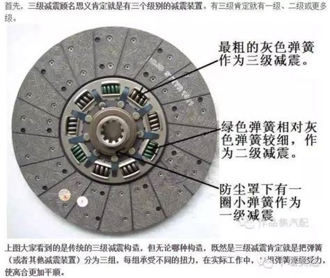 离合器从动盘结构 离合器从动盘分解图 离合器压盘分解图 大山谷图库