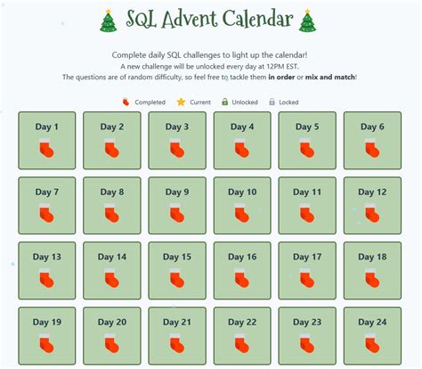 🎉 Sql Advent Calendar Challenge Complete Im Thrilled To Share That Ive Completed The Sql