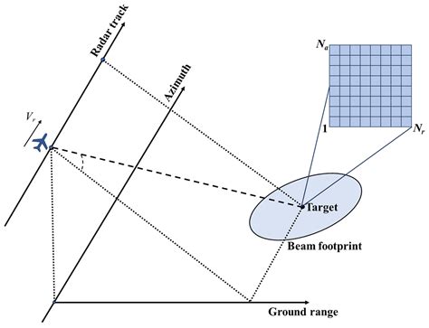 Deep Learning Based Approximated Observation Sparse SAR Imaging Via Complex Valued Convolutional