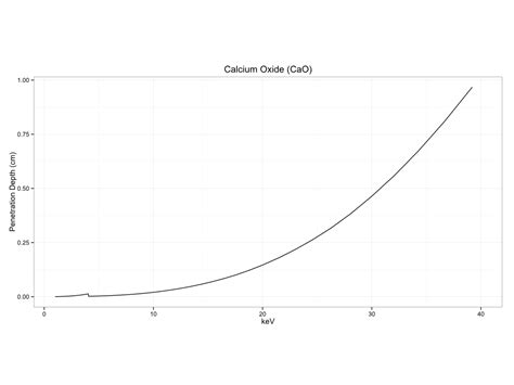 Depth Xrf User Guide Depth Xrf User Guide