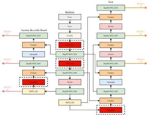 An Improved Yolov9s Algorithm For Underwater Object Detection