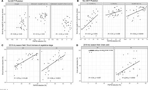 Figure 4 From Development Of A Phenotyping Protocol For Combined