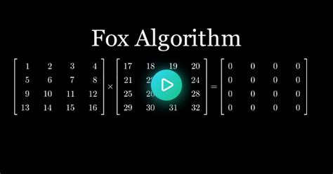 Fox Algorithm Album On Imgur
