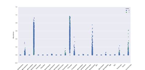 Python Plotting A Wideform Matrix With Hues In Seaborn Stripplot