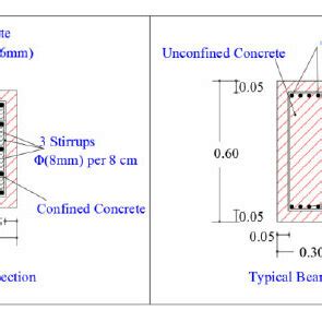 Typical R C Column Section And R C Beam Section Download Scientific Diagram