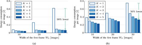 figure 1 from satellite edge computing for real time and very high