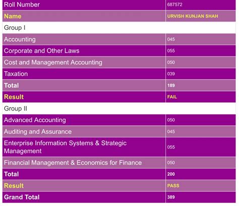urvish shah on linkedin hello connections i am extremely delighted to share that i have