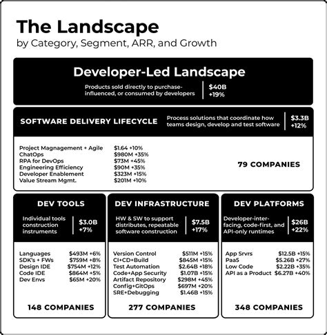 Developer Relations Is Booming — Heres Why By James Parton Codex