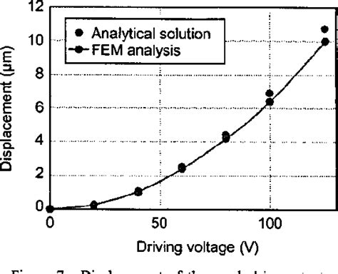 Figure 3 From An Integrated Awg Multi Demultiplexer With Mems Voa Shutters Semantic Scholar