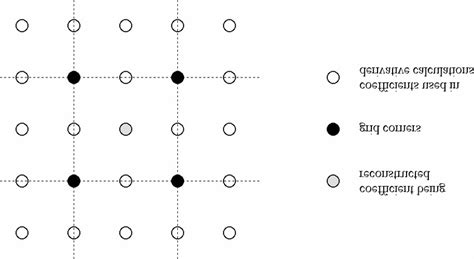 4 Bicubic Interpolation Grid In The Low Frequency Band Download Scientific Diagram