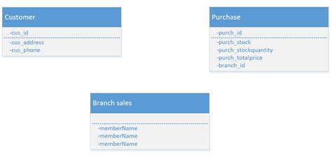Uml Class Diagram S Entity Attributes Inquiry Stack Overflow