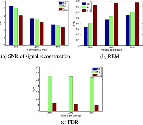 Figure 1 From Structured Sparse Coding For Image Denoising Or Pattern Detection Semantic Scholar