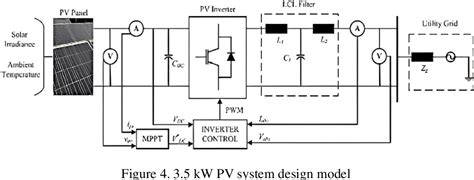 Figure 1 From Comparative Analysis On Power Quality Improvement In