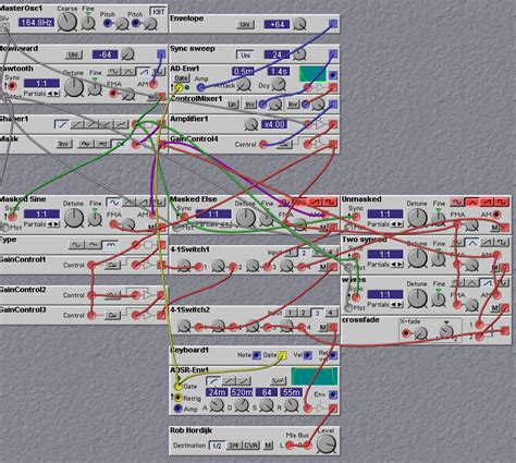 Figure Patch Illustrating A Masked Hardsync Technique R Hordijk