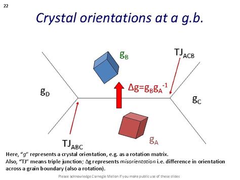 27 750 Texture Microstructure Anisotropy Lecture 1 Introduction