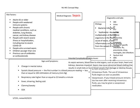 Sepsis Concept Map Am Nu 441 Concept Map 1 7 21 Revised 8 23 Diagnostics And Labs Cbc Urine