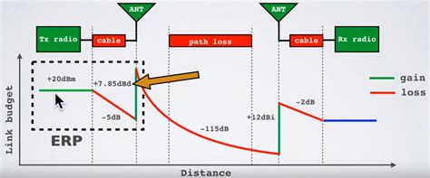 Lora — Lora Documentation