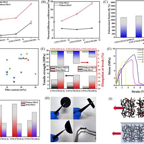 A Thermal Conductivities And B Thermal Diffusion Coefficients Of Download Scientific