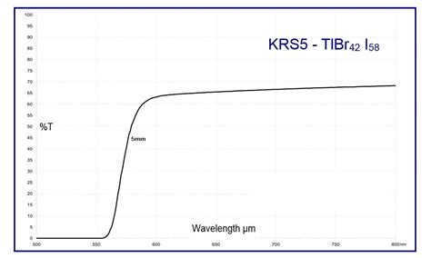 Thallium Bromide Iodide Krs 5 Windows — Firebird Optics