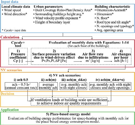 Scheme Of The Applied Methodology Download Scientific Diagram