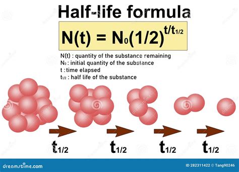 Half Life Formula And Radioactive Decay Diagram Stock Illustration