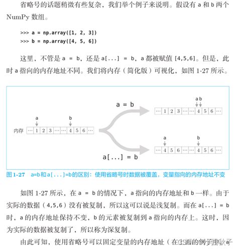 Python数组赋值的时候使用 Python中如何能赋值到 中 Csdn博客 Python数组赋值的时候使用 Python中如何能赋值到 中 Csdn博客