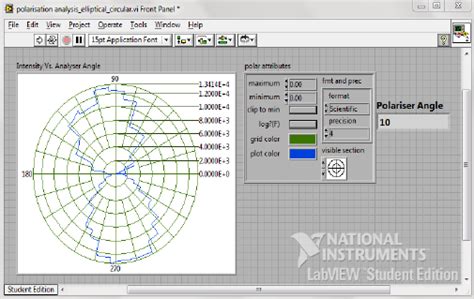 A Experimental Setup For Study Of Elliptical And Circular Polarization Download Scientific