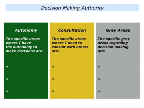 The Decision Making Authority Approach The Positive Encourager