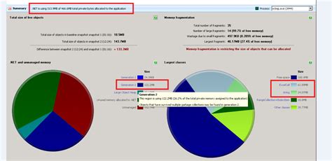 C 4 0 Understanding Graph Generate By Ants Profiler Stack Overflow