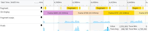 How Netmarble Used Android Performance Analyzer To Fine Tune Seven