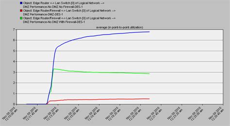 Represents Queuing Delay From Internet To Edge Router It Is Clear That