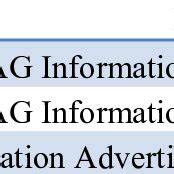 ICMPv6 Header For RPL Control Messages Download Scientific Diagram