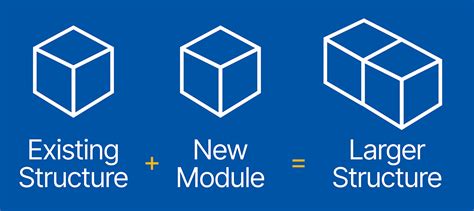 7 Benefits Of Modular Construction Atco Structures