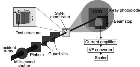 Schematic Drawing Of The Coherent X Ray Diffraction Microscopy