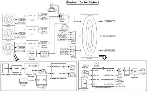 Simple Wsn Model Architecture Download Scientific Diagram